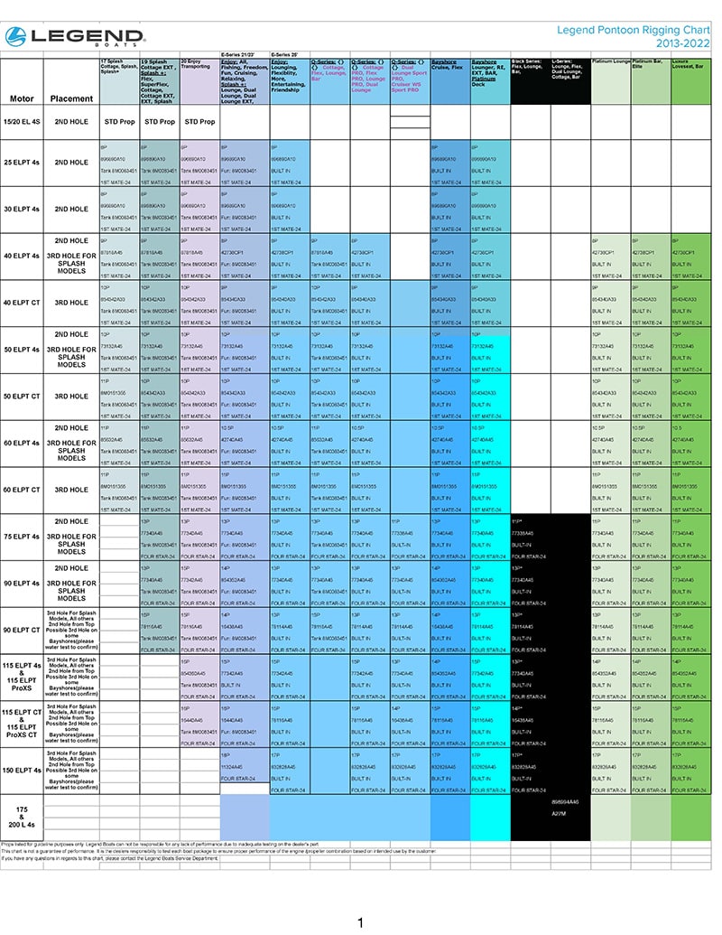 2022 Legend Pontoon Rigging Chart | Guides | Legend Boats