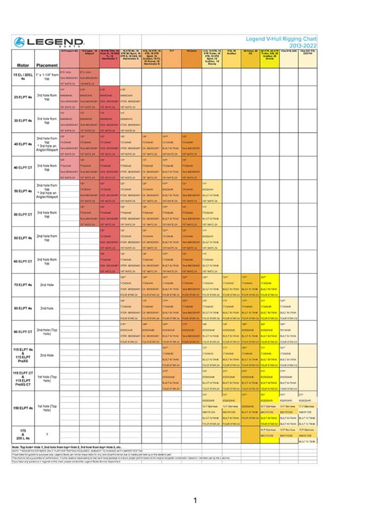 2022 Legend V-Hull Rigging and Prop Chart | Guides | Legend Boats
