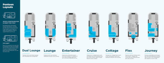 Your Perfect Pontoon: A Guide to Legend’s Diverse Layouts | Blog ...